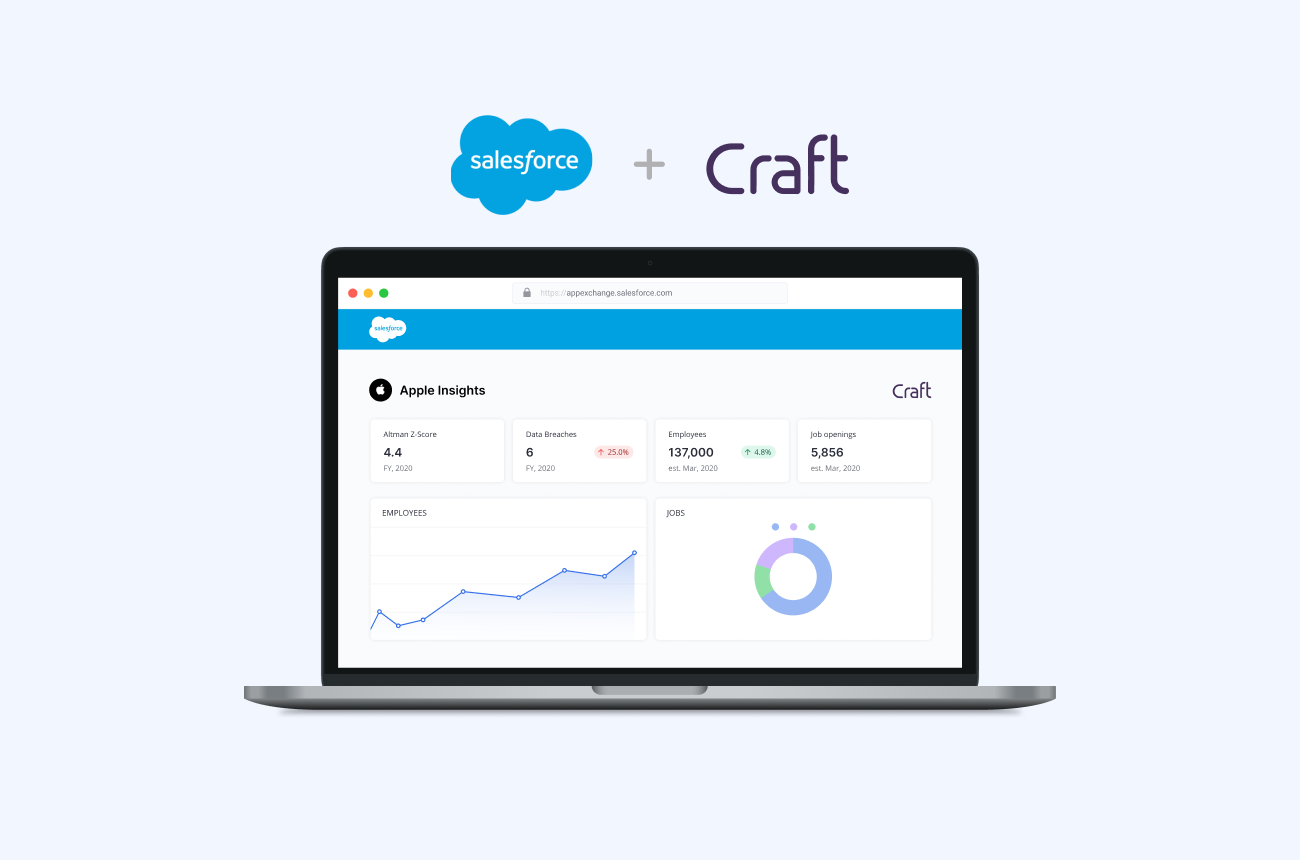 Craft launches Company Intelligence for Salesforce. | Craft.co