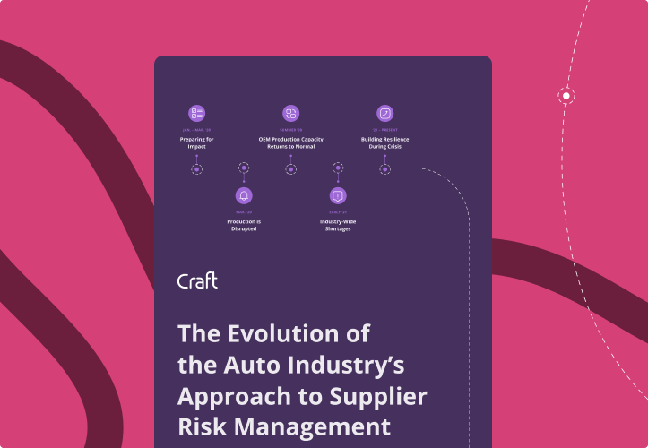 The Evolution of the Auto Industry - Craft.co