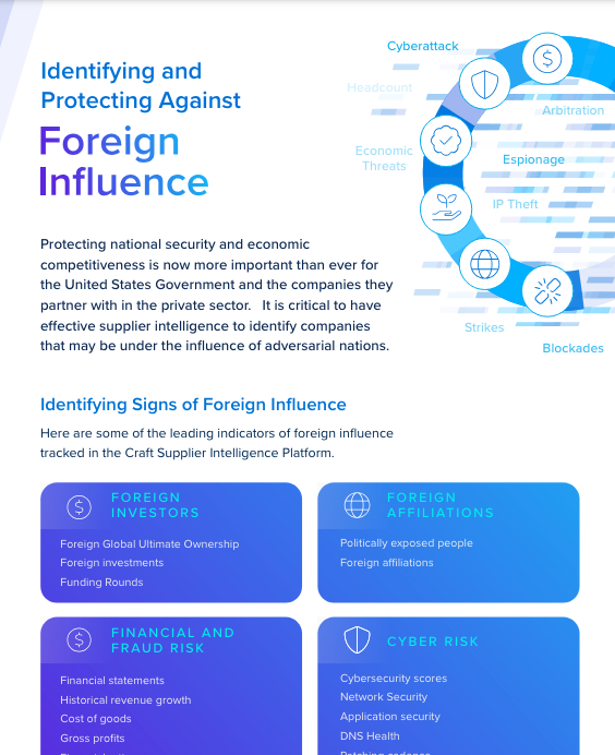 Identifying Foreign Influence Infographic - Craft.co