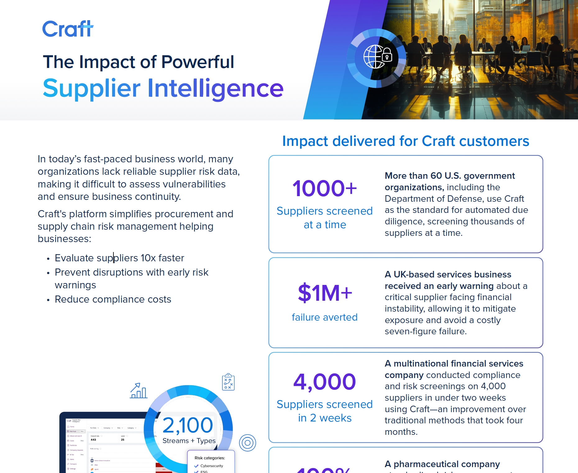 Impact of Craft Supplier Intelligence - Craft.co