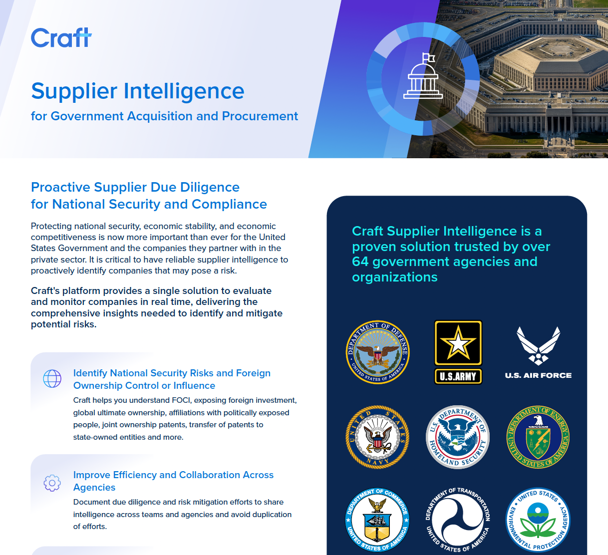 Supplier Intelligence for Government Acquisition and Procurement - Craft.co